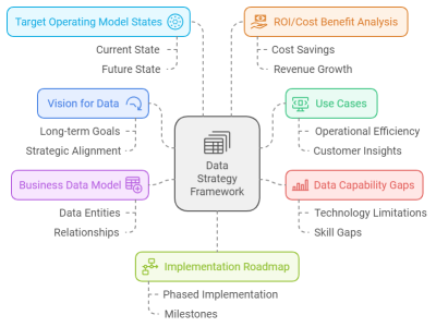datazuum – Love your data