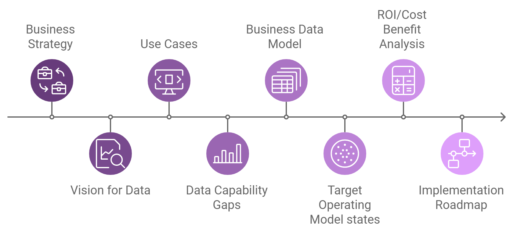 Data & AI Strategy – datazuum